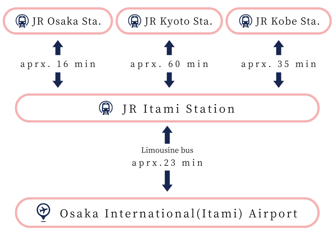 Information on Travel Dialysis | 医療法人社団 星晶会
